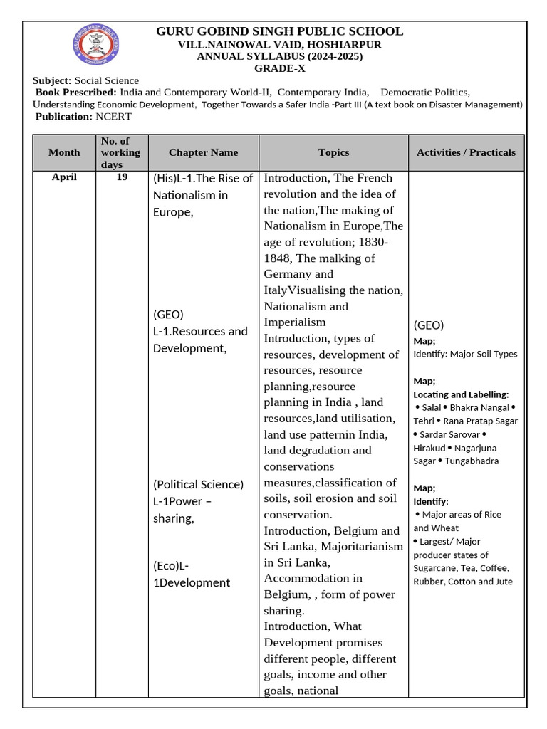 Class 10 SST Syllabus Activity Final 2024-25 | PDF | Economies