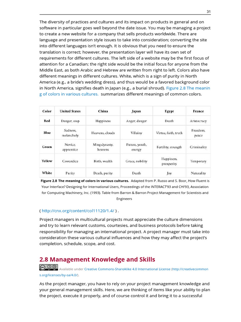 Soft Skill On Project Management | PDF | Project Management | Motivation