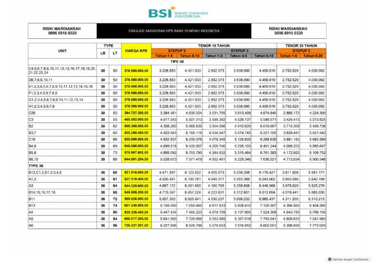 Simulasi Angsuran Berjenjang KPR Bsi Barazaki Nusa Indah (2) - 1 | PDF