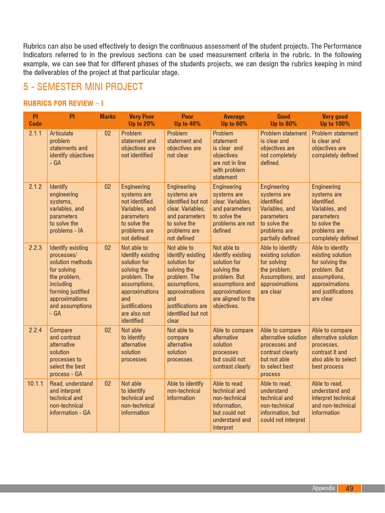 Rubrics For Projects Assessment | PDF | Computer Aided Design | Experiment