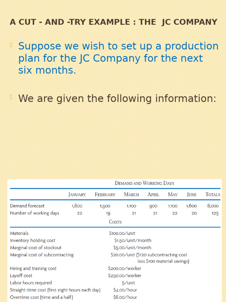 Cut-and-Try Cost Analysis for JC Company | PDF | Business