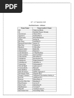 SIH 2025 - Shortlisted Teams For Phase-II | PDF