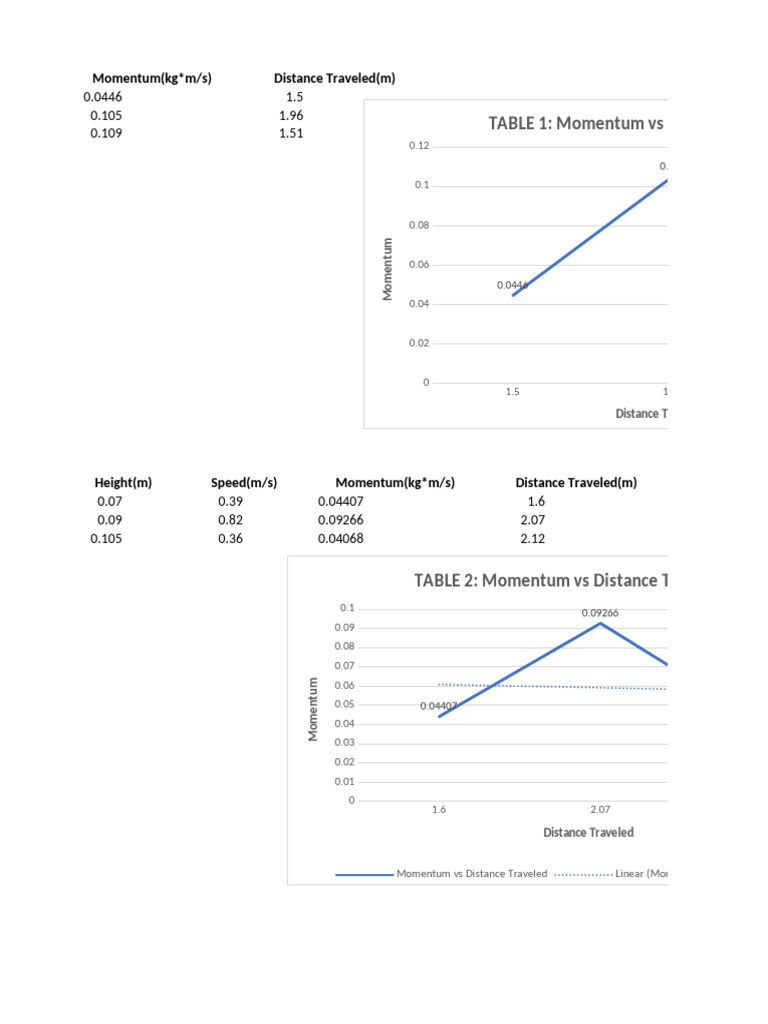 Momentum Vs Distance | PDF | Mechanics | Motion (Physics)