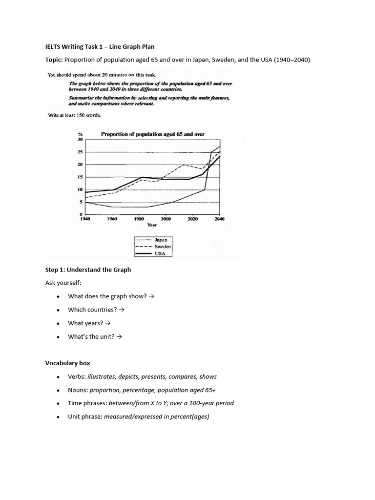 IELTS Writing Task 1 Line Graph Worksheet | PDF | Phrase | Grammar