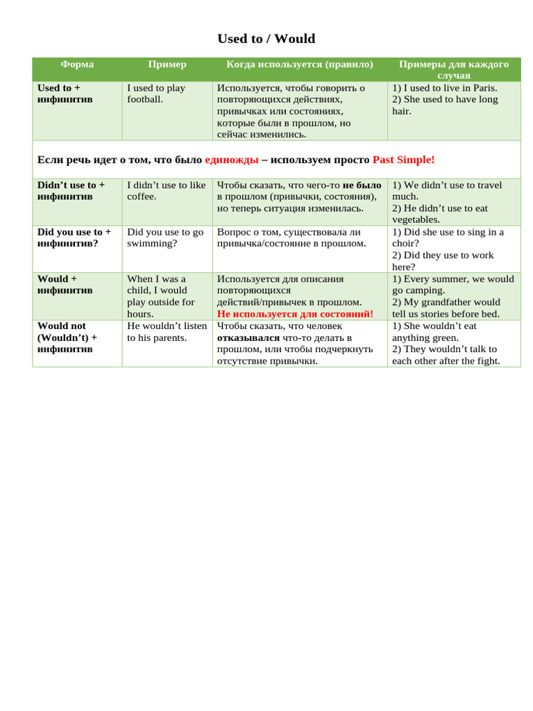 Used To-Would - Past Simple | PDF