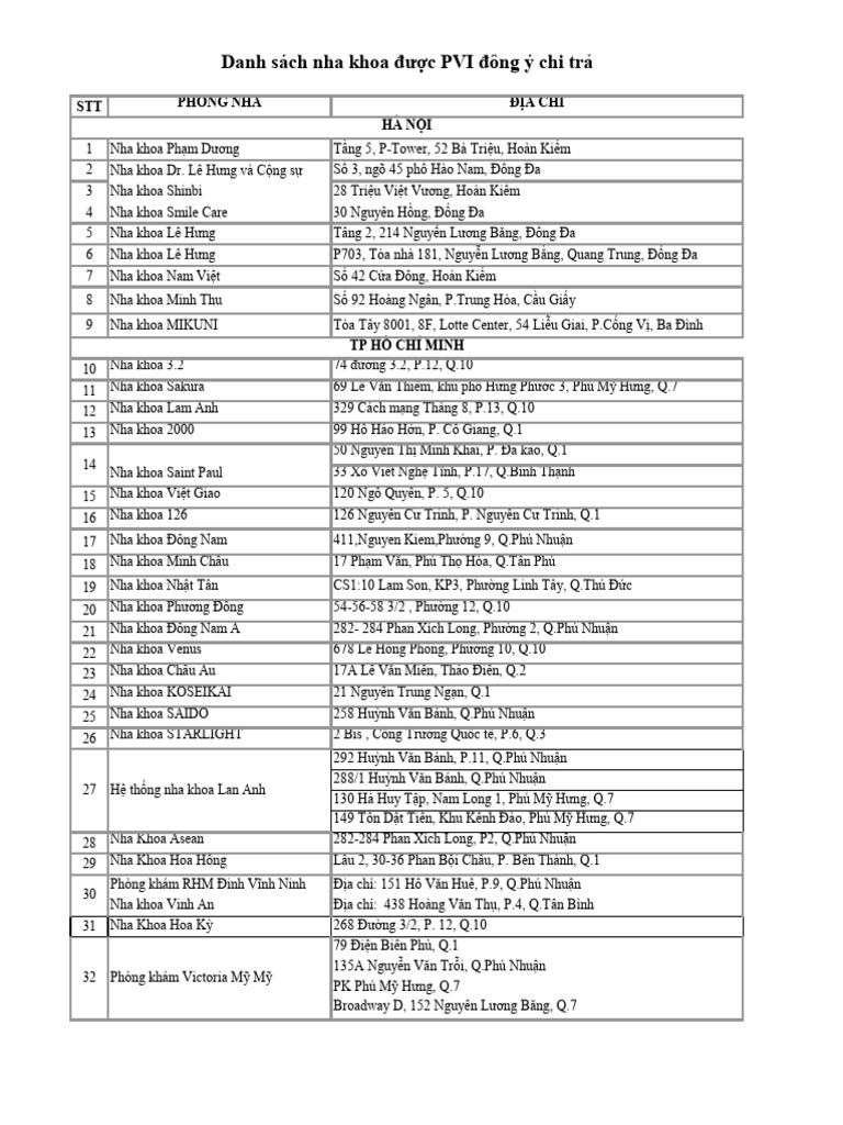 Nha Khoa M R NG | PDF