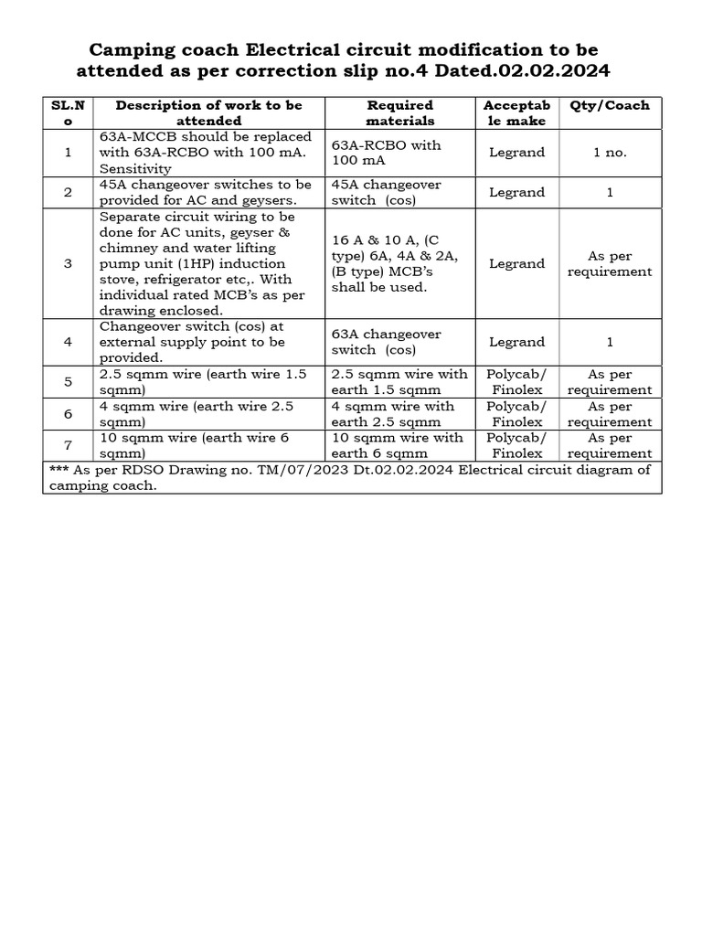 Electrical Modifications for Camping Coach | PDF | Rail Transport