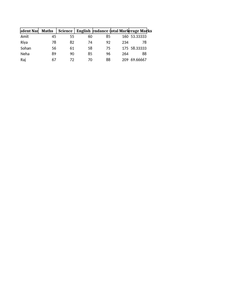 Excel Practice Sheet 1 | PDF