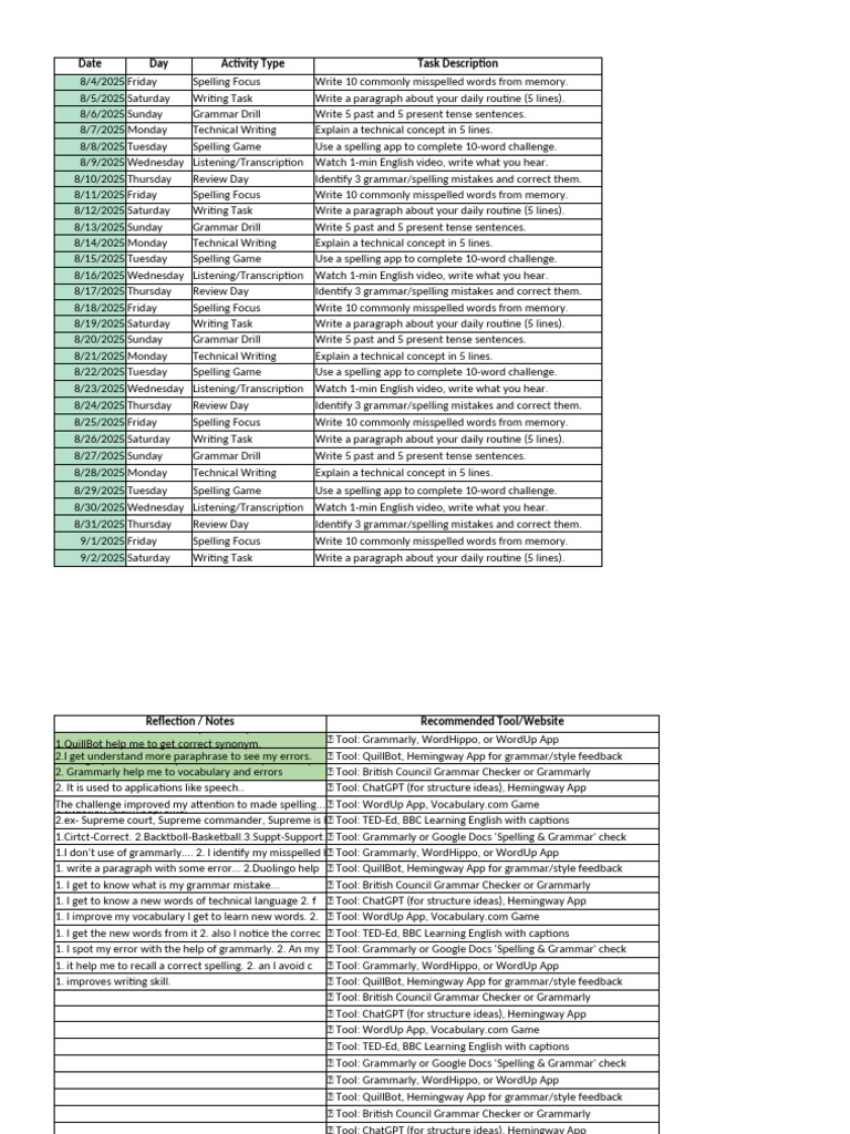 Atharva English Writing Tracker Aug 2025 With Tools | PDF | Spelling ...