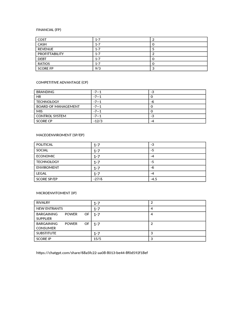 Space Matrix | PDF