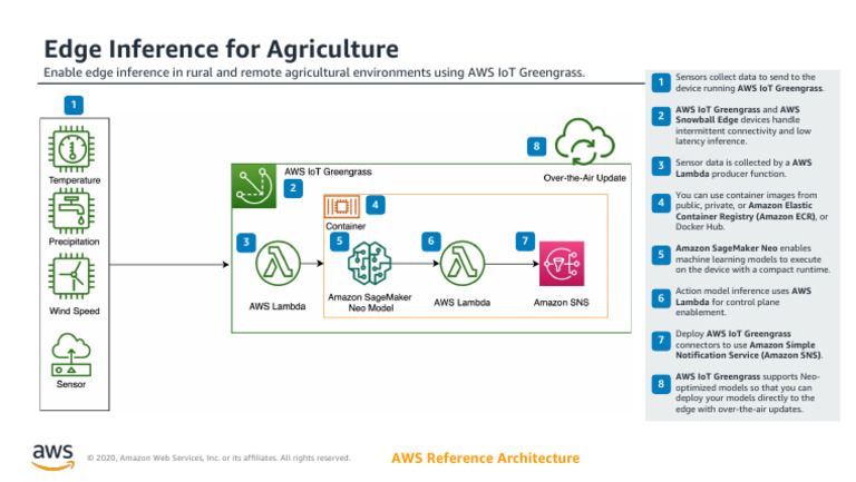 Edge Inference for Agriculture with AWS | PDF | Amazon Web Services ...