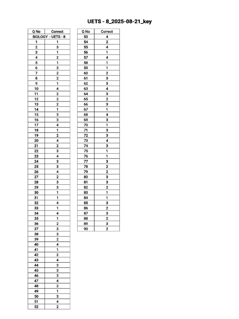 UETS - 8 Key | PDF