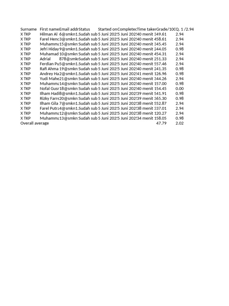 Dasa-715 Student Submission Report | PDF