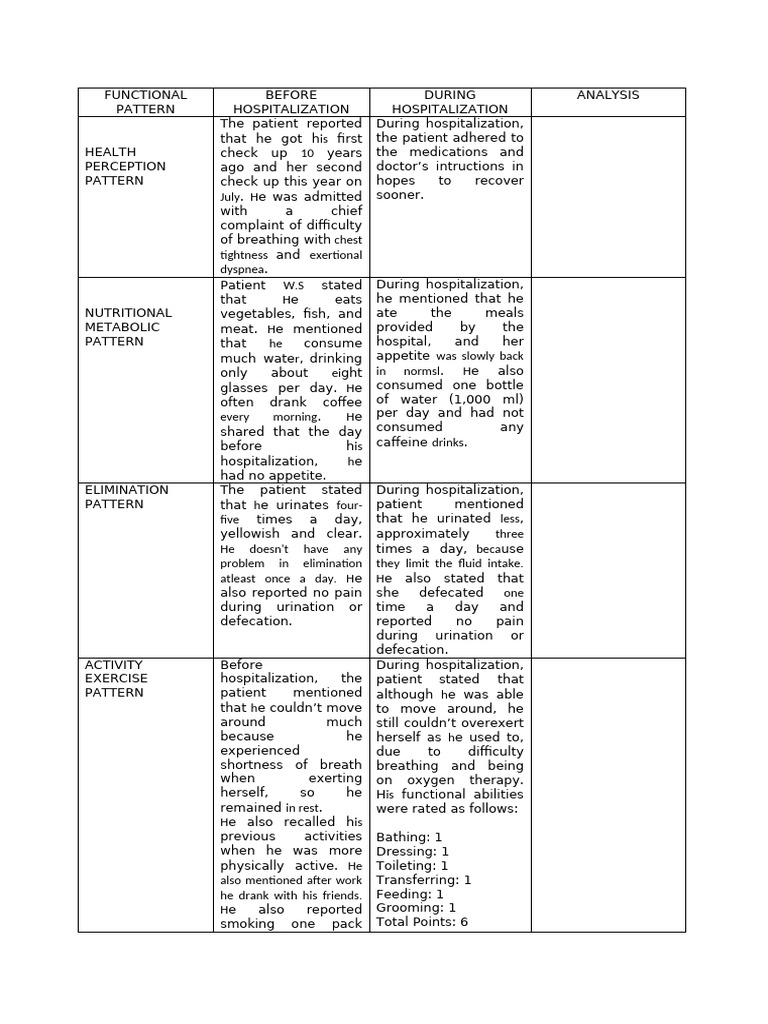 Gordons Med Ward Room 2 | PDF | Sleep | Perception