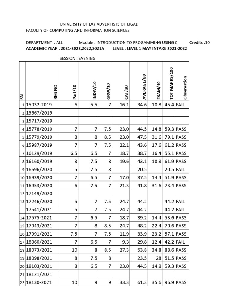 Introduction To Programming MayIntake2021-2022 | PDF
