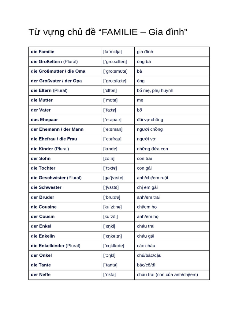 Familie Wortschatz | PDF