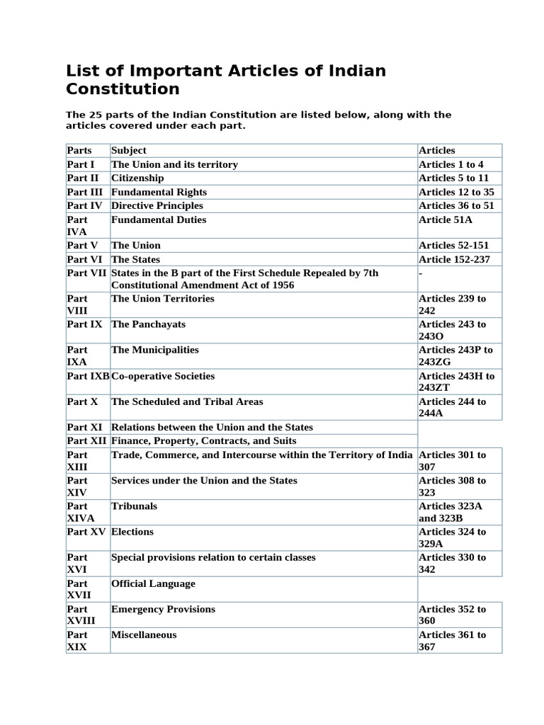 Key Articles of the Indian Constitution | PDF | Justice | Crime & Violence