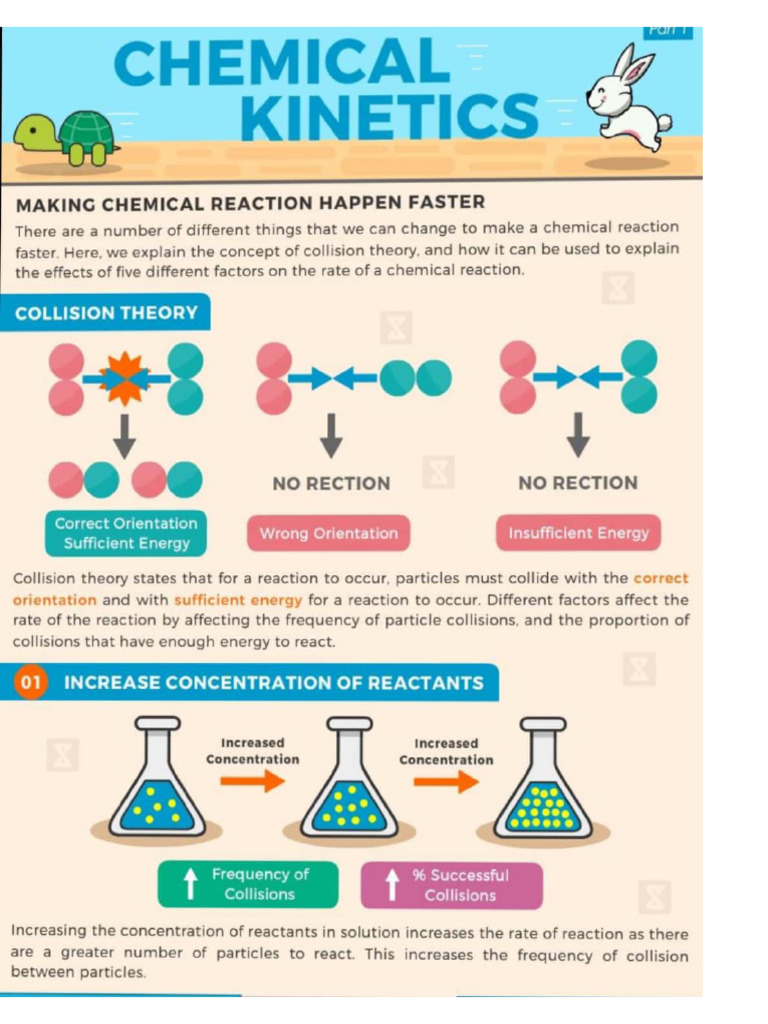 Chemical Kinetics Concept Map | PDF