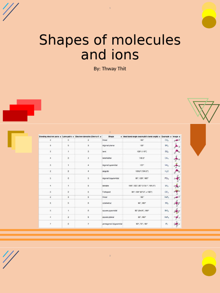 3D Shapes of Molecules and Ions Explained | PDF