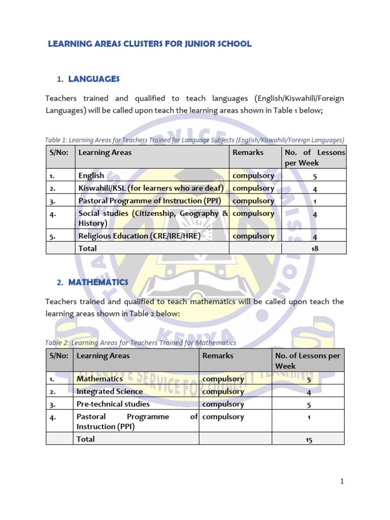 Junior School Learning Areas Overview | PDF