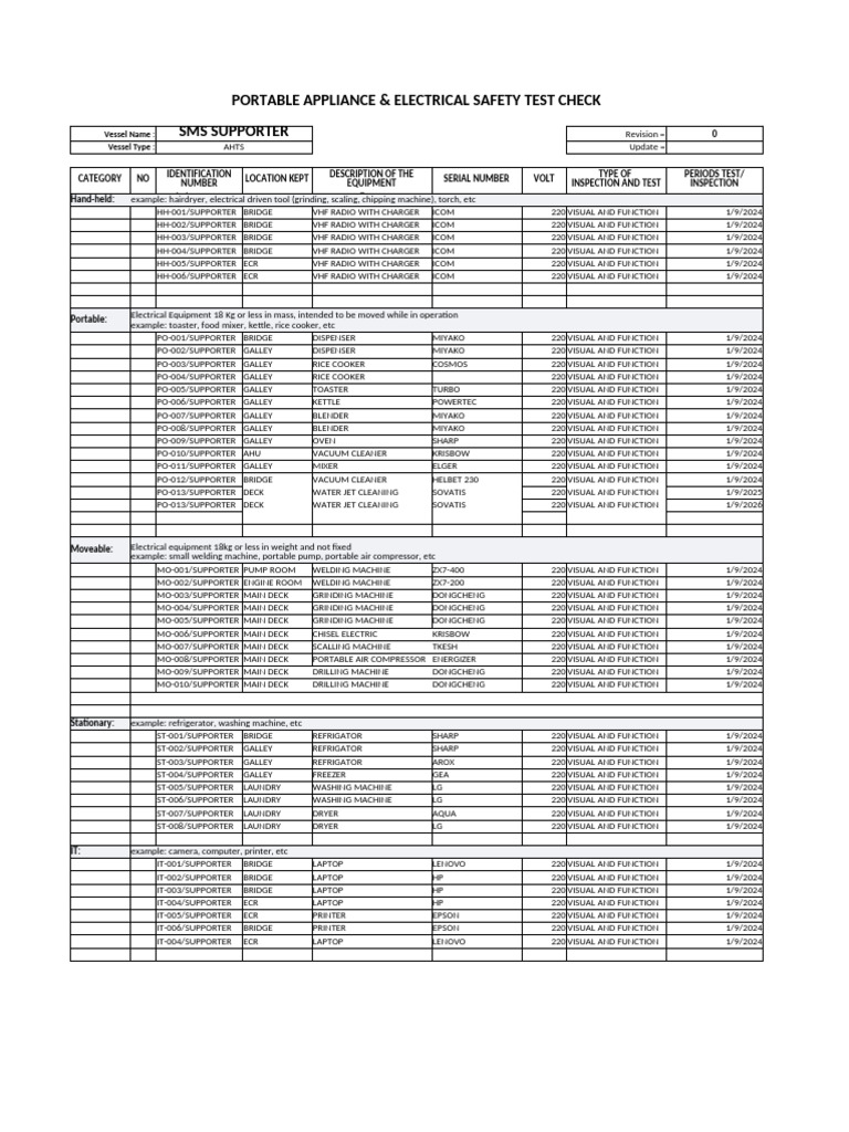 Portable Electrical Equipment Register - SOP 17 | PDF | Laptop | Equipment