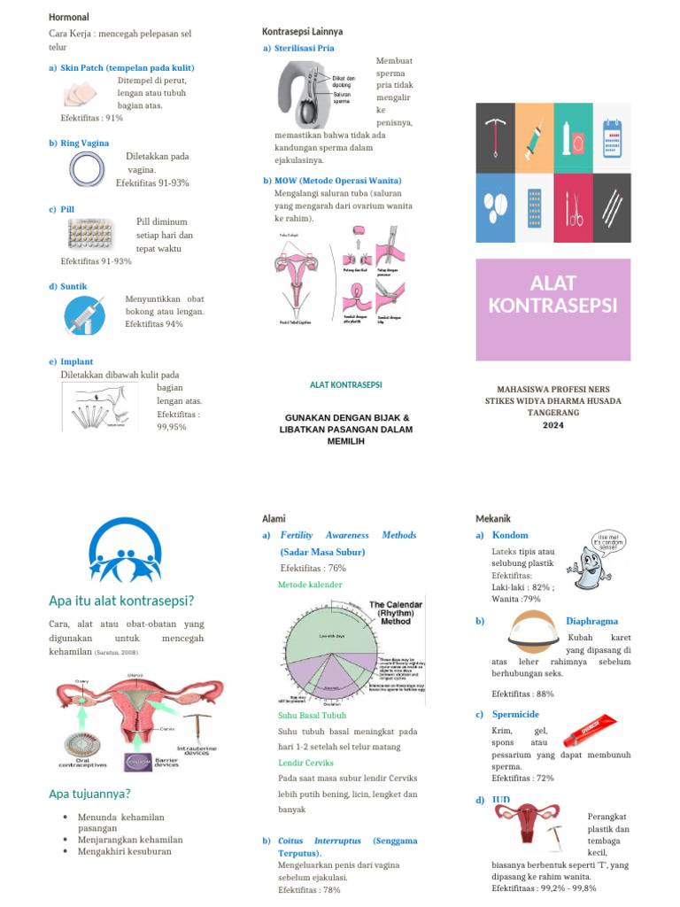 Leaflet Alat Kontrasepsi Pada Laki-Laki Dan Wanita | PDF