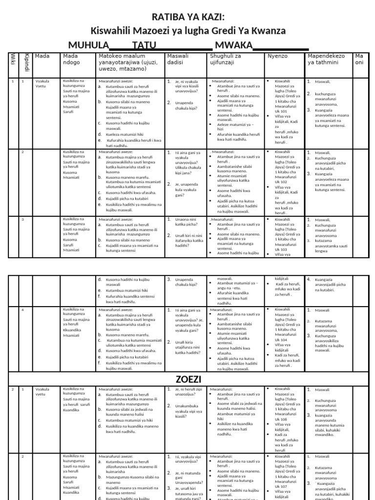 Grade 1 Term 3 Kiswahili Schemes Tusome | PDF