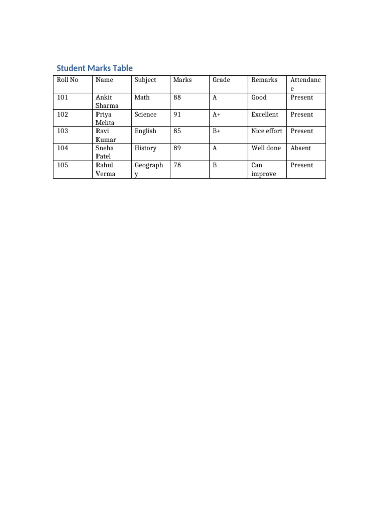 Student Marks Table | PDF