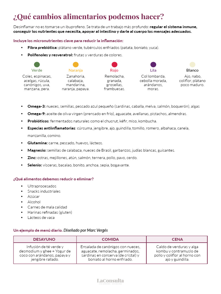 Reto Desinflamate Cast | PDF | ensalada | Alimentos