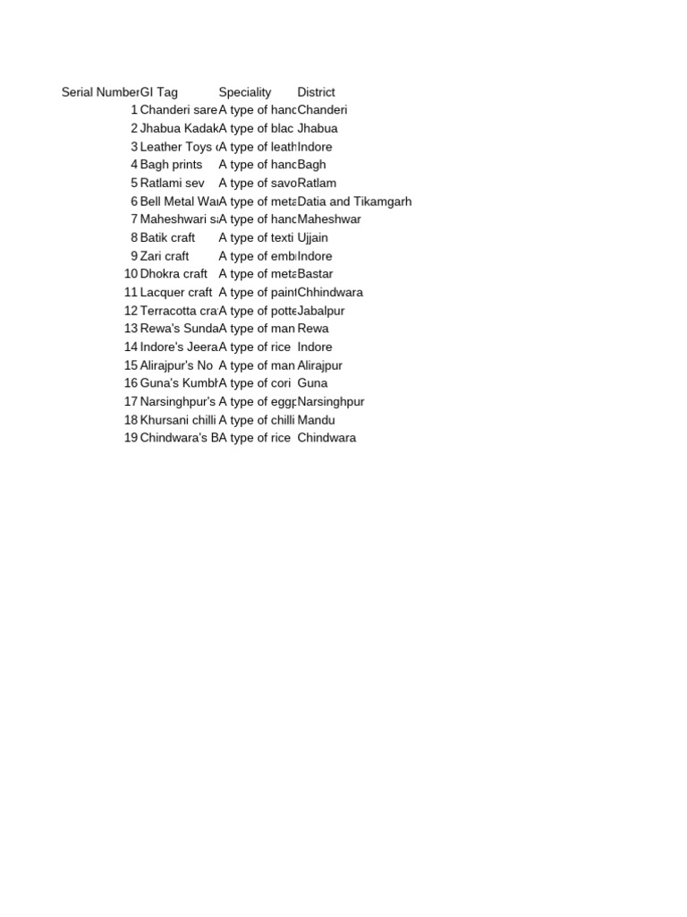 MP - GI Tag | PDF