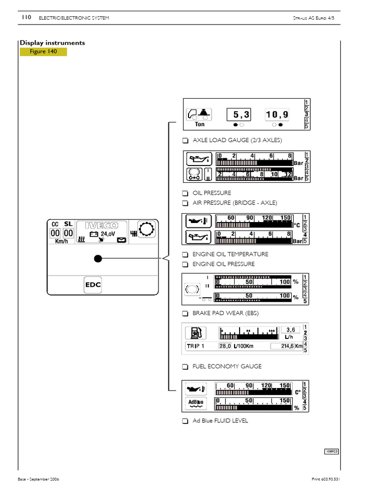 Iveco - Stralis As 4 - 5 - Repair Manual-1!1!111 | PDF