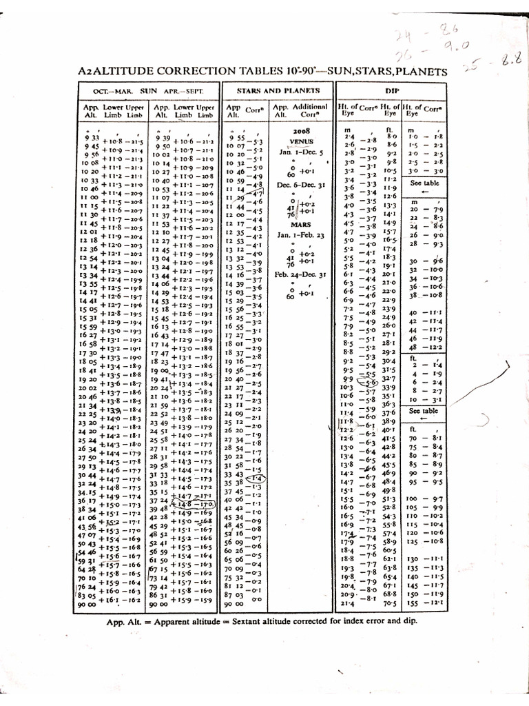 Nautical Almanac 2008 | PDF