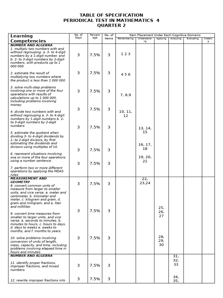 Mathematics Test Specification Overview | PDF | Division (Mathematics ...