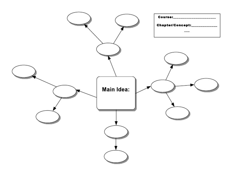 Main Idea Map | PDF