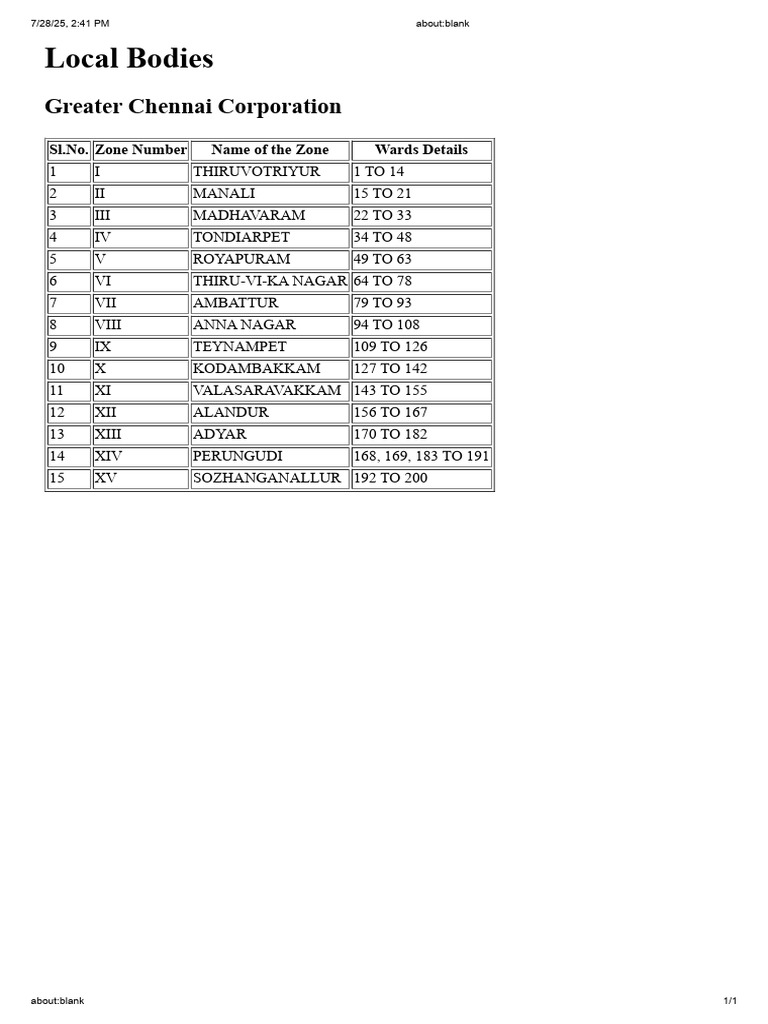 Chennai Corporation Zone and Ward List | PDF