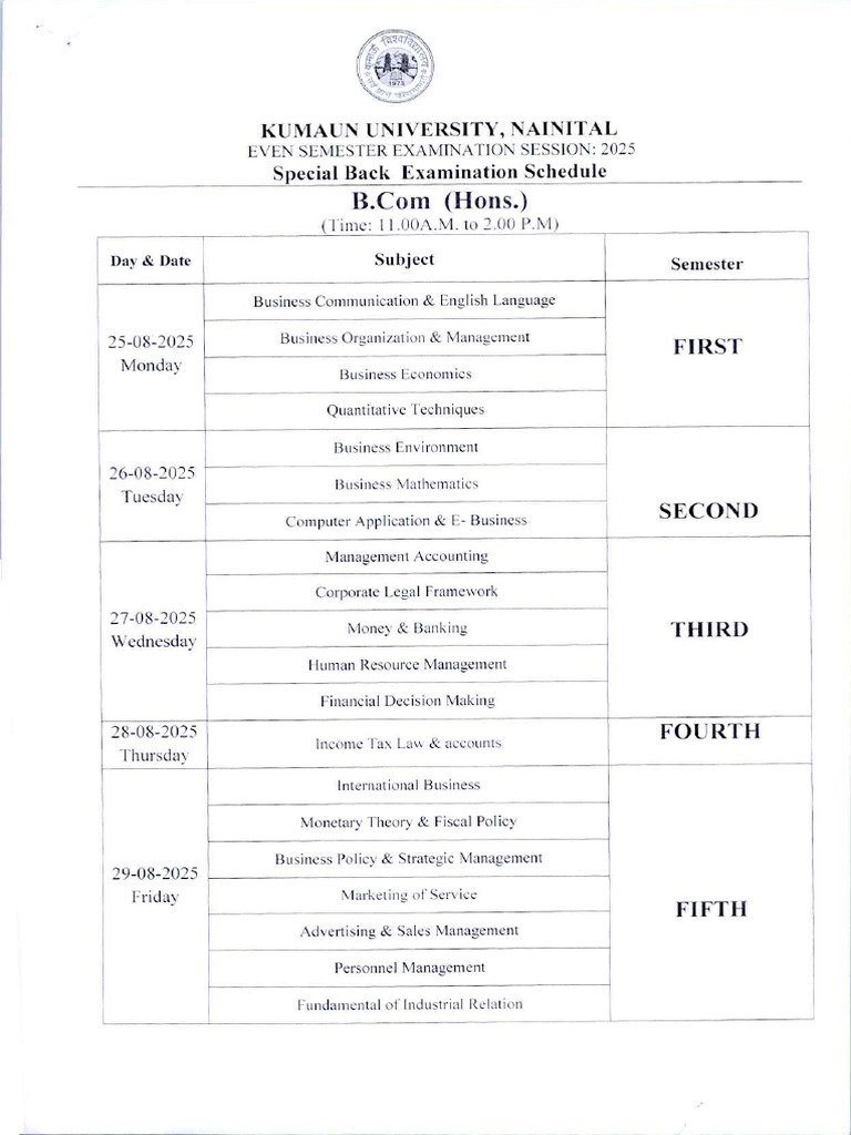 Bcom Hons (Special Back) | PDF