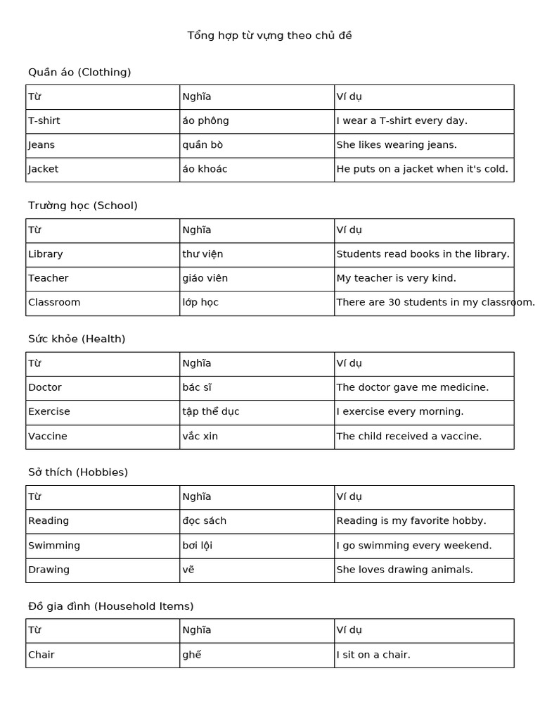 Vocabulary by Topic FLYER | PDF