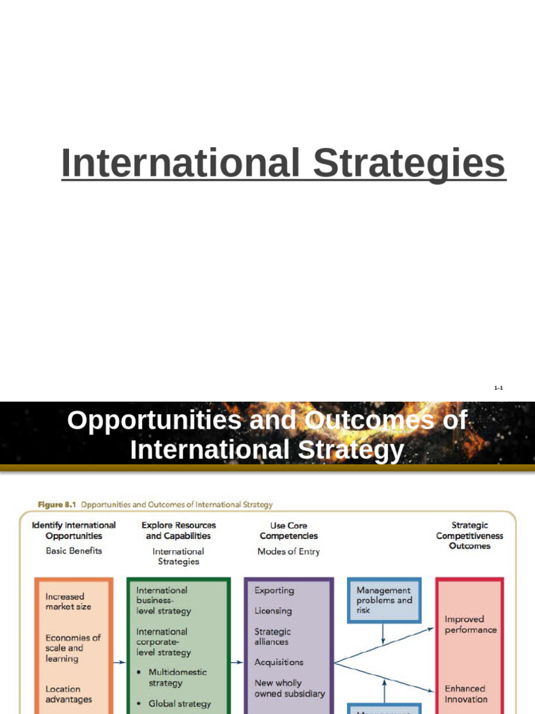 International Strategies | PDF | Market (Economics) | Strategic Management