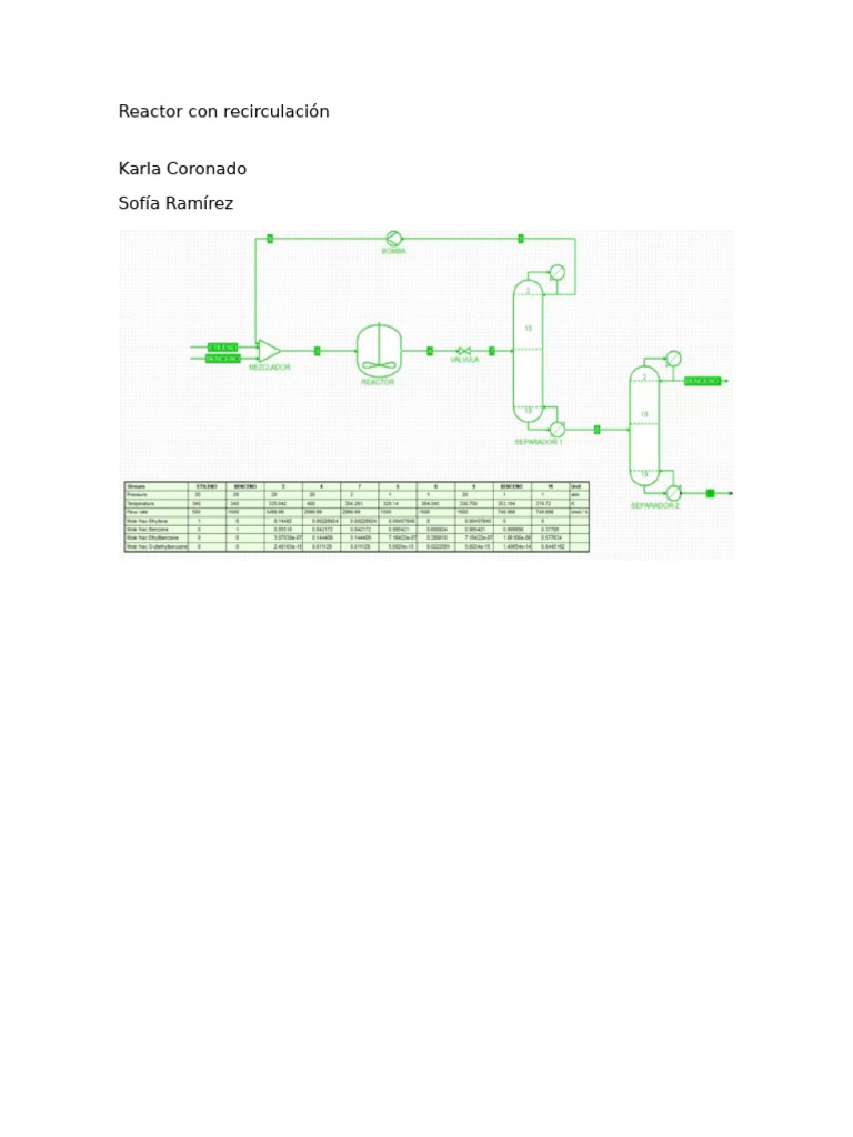 Reactor CSTR | PDF
