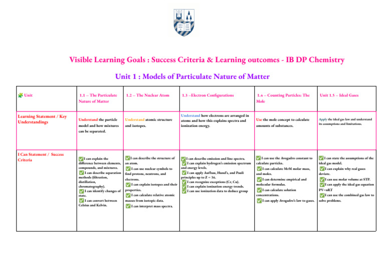 Visible Learning Goals - Success Criteria & Learning Outcomes - IB DP ...