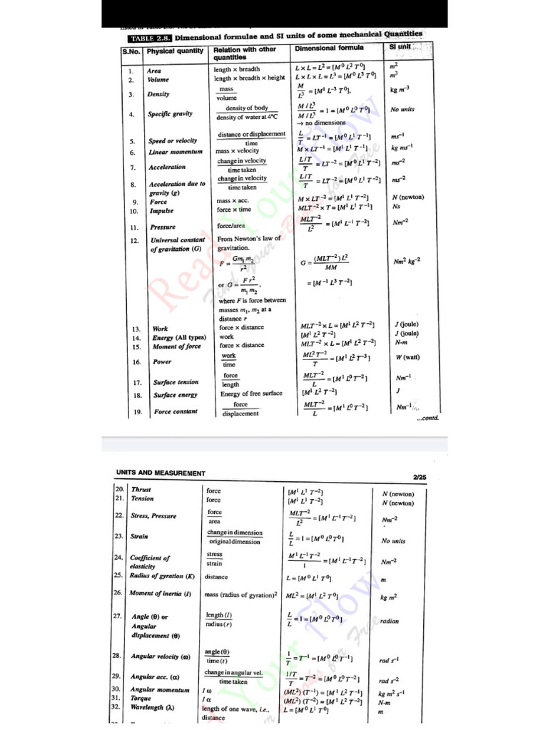 Dimensions Formula | PDF
