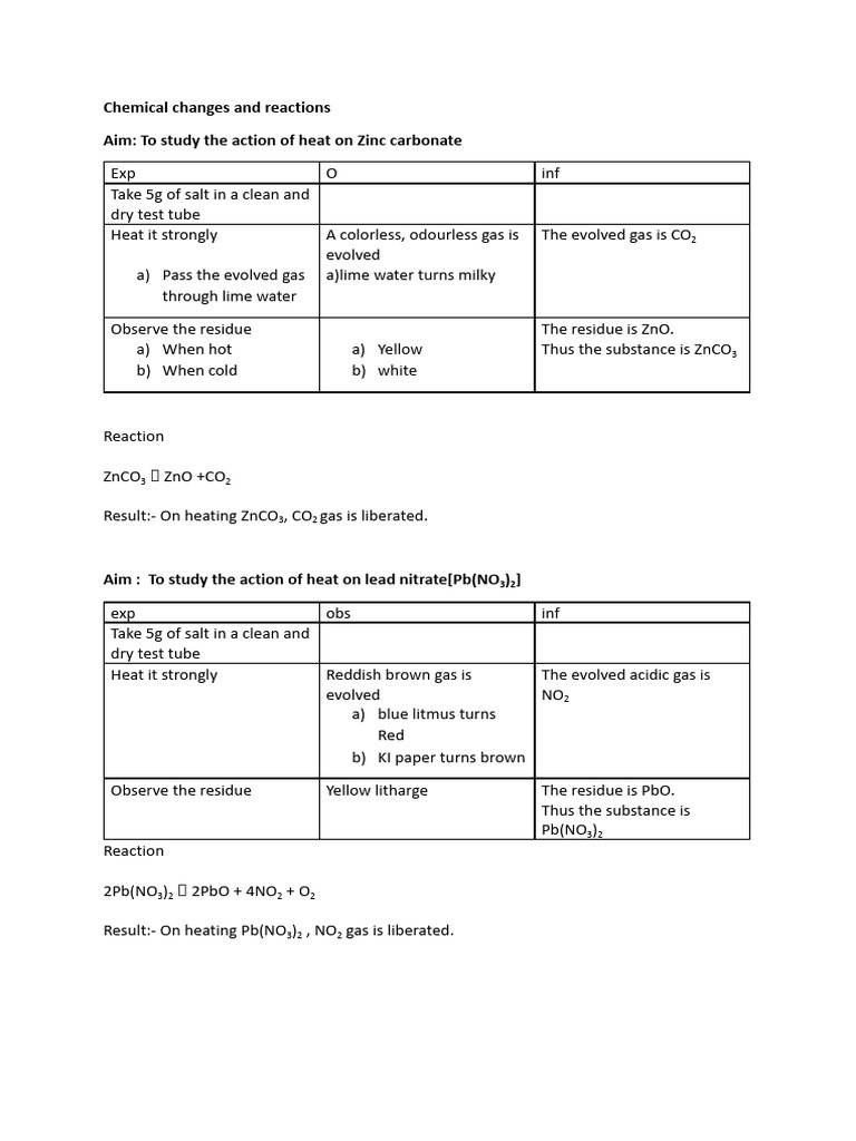 Heat Reactions of Zinc, Lead, Copper Compounds | PDF | Sodium Carbonate ...