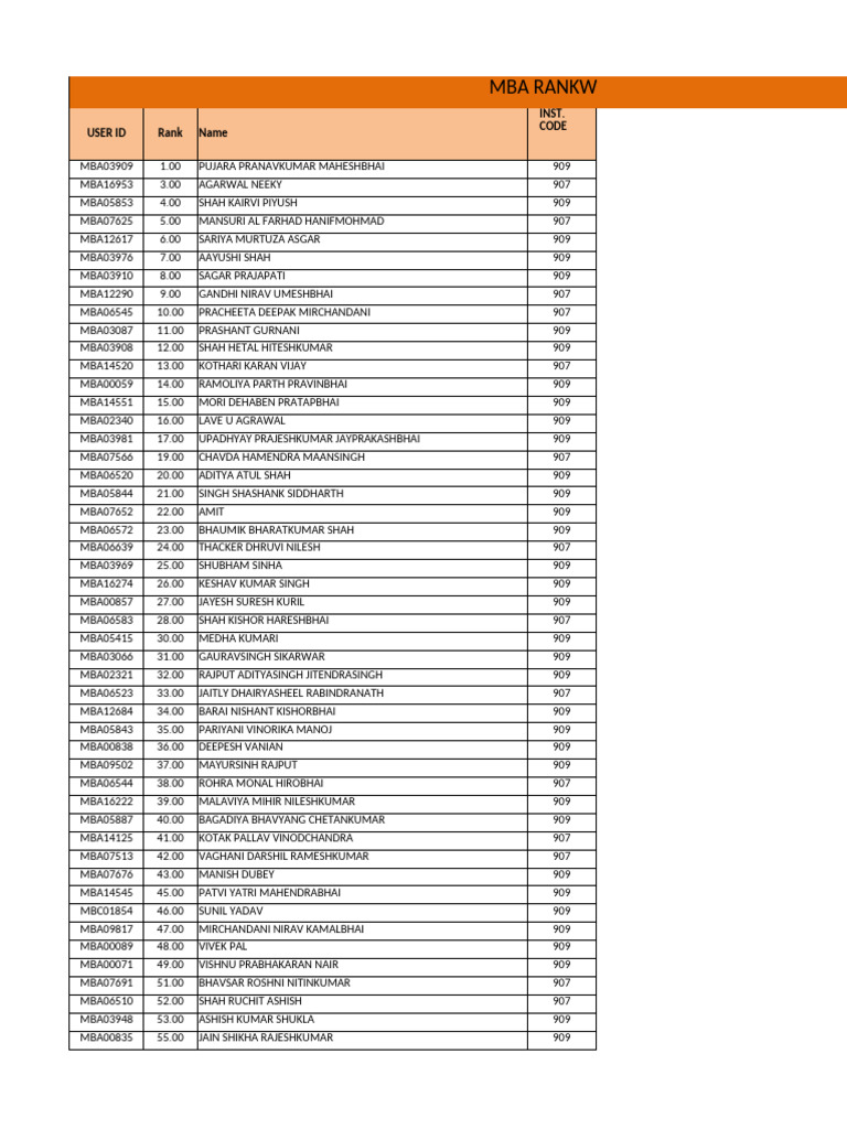MBA Allotment M1 | PDF