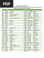 Dep Orgchart | PDF