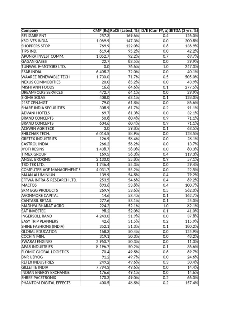 RDBM 26.0.0.2 Company Financials | PDF