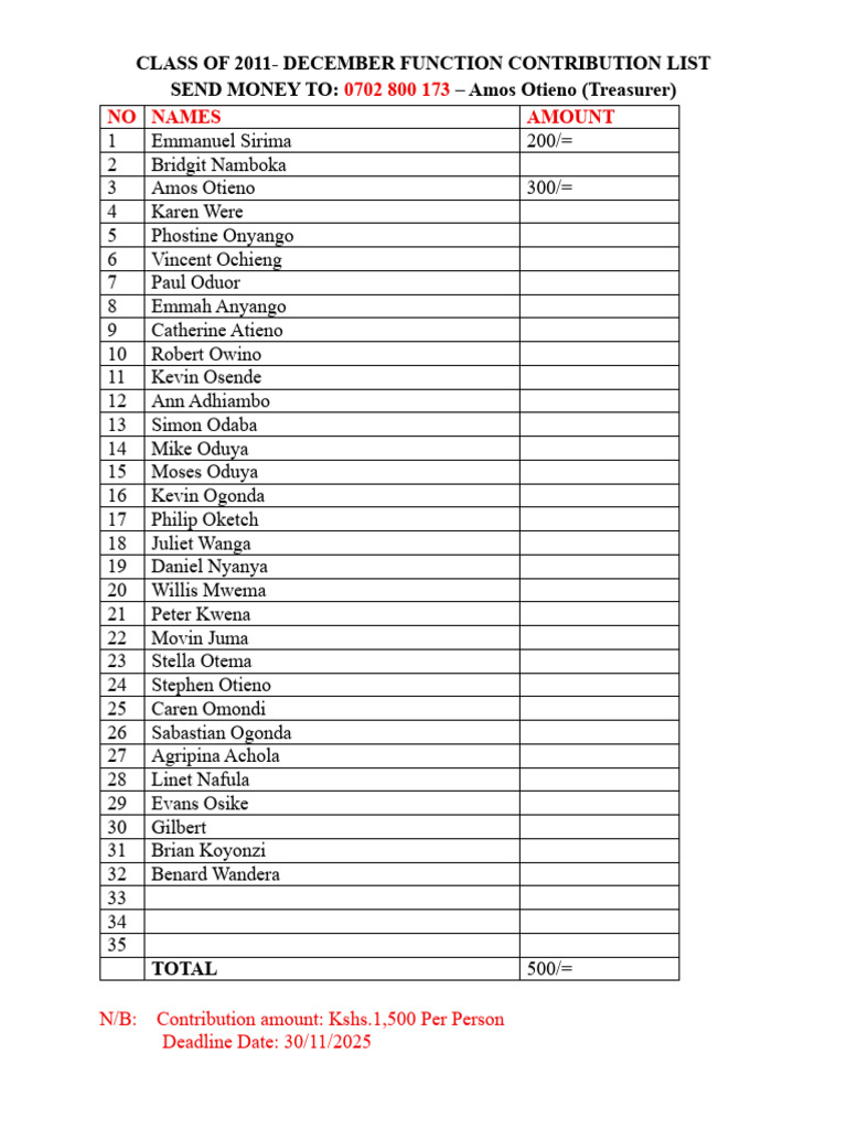 Class of 2011 December Fundraiser List | PDF