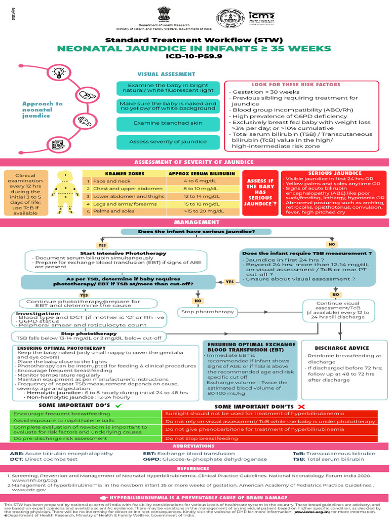 Neonatal Jaundice Management Guidelines | PDF | Clinical Medicine ...