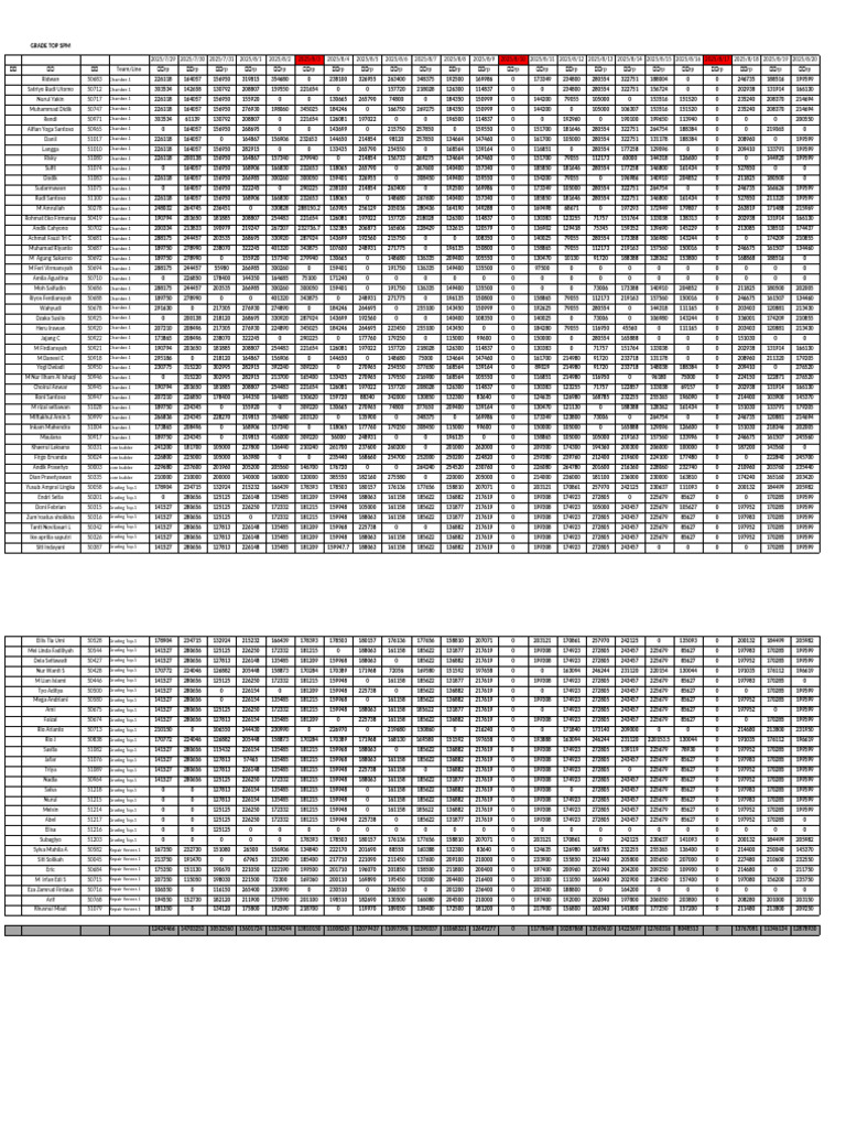 GRADE TOP Gaji Print 29 Juli - 21 Agustus 2025 - SPM - 20250822 ...