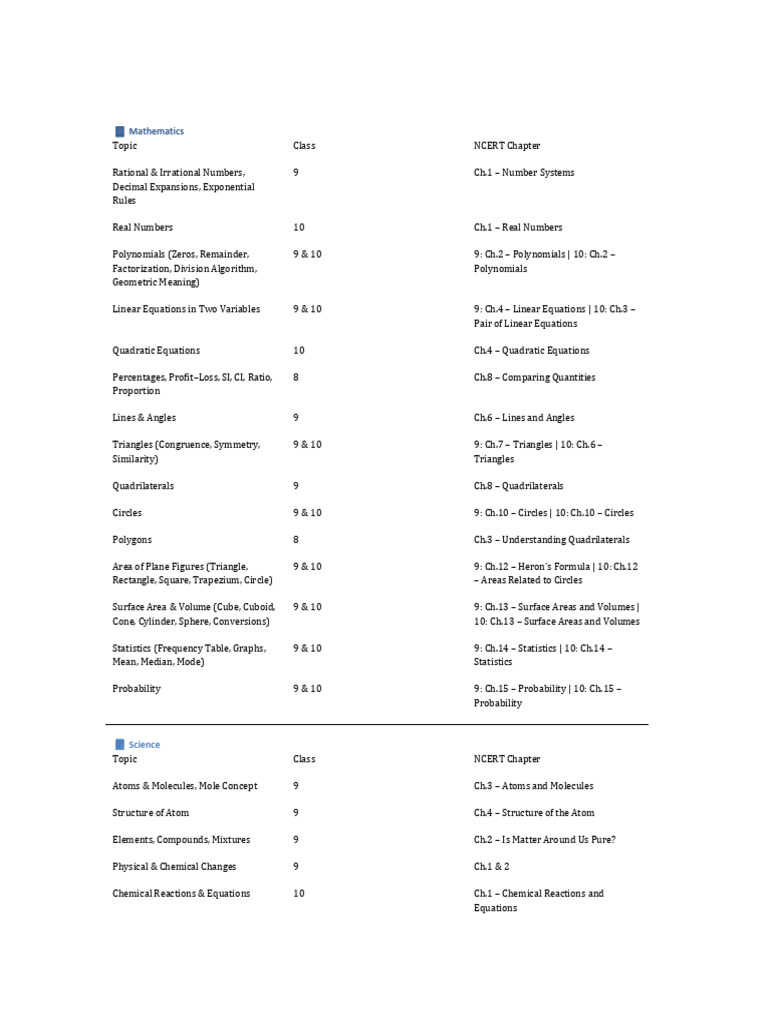 8th Standard Quadratic Equations Guide | PDF | Area | Circle