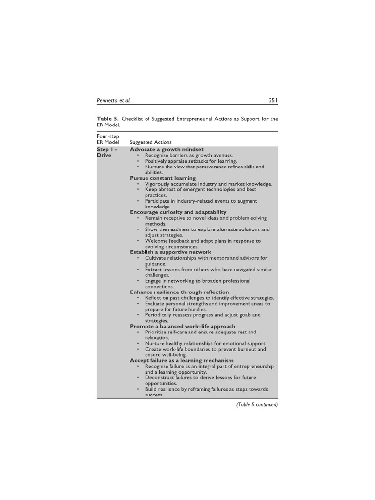 ER 4 Step Model | PDF